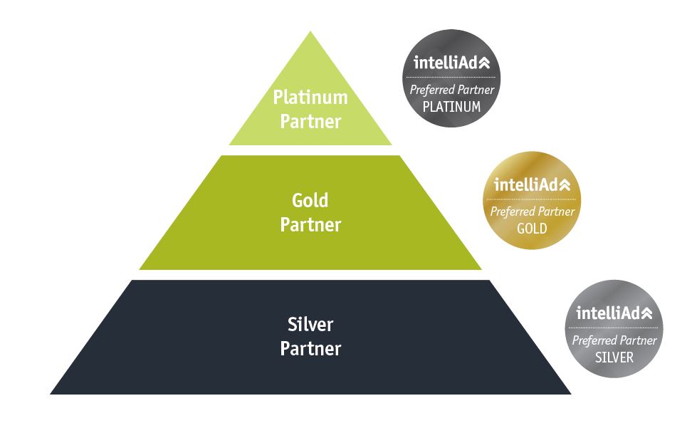 intelliAd Preferred Partner